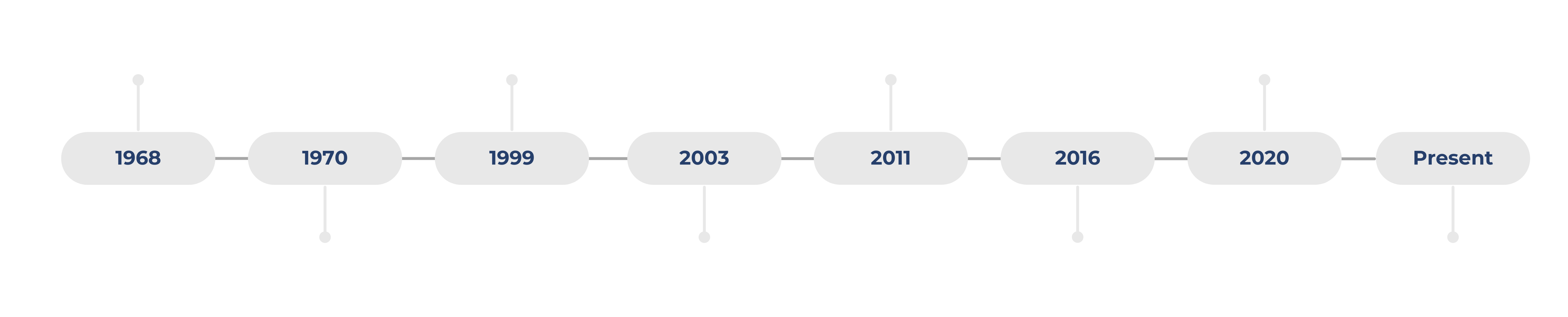 Better Software, Better Service...PHA-Web